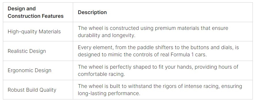 Fanatec ClubSport Racing Wheel F1® Review & Specs - F1 Simulator Maniac